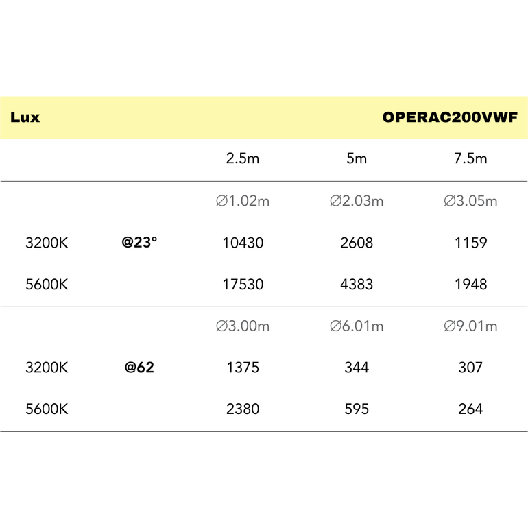 Event Lighting OPERAC200VWF - Compact Fresnel Engine with 200W COB ...