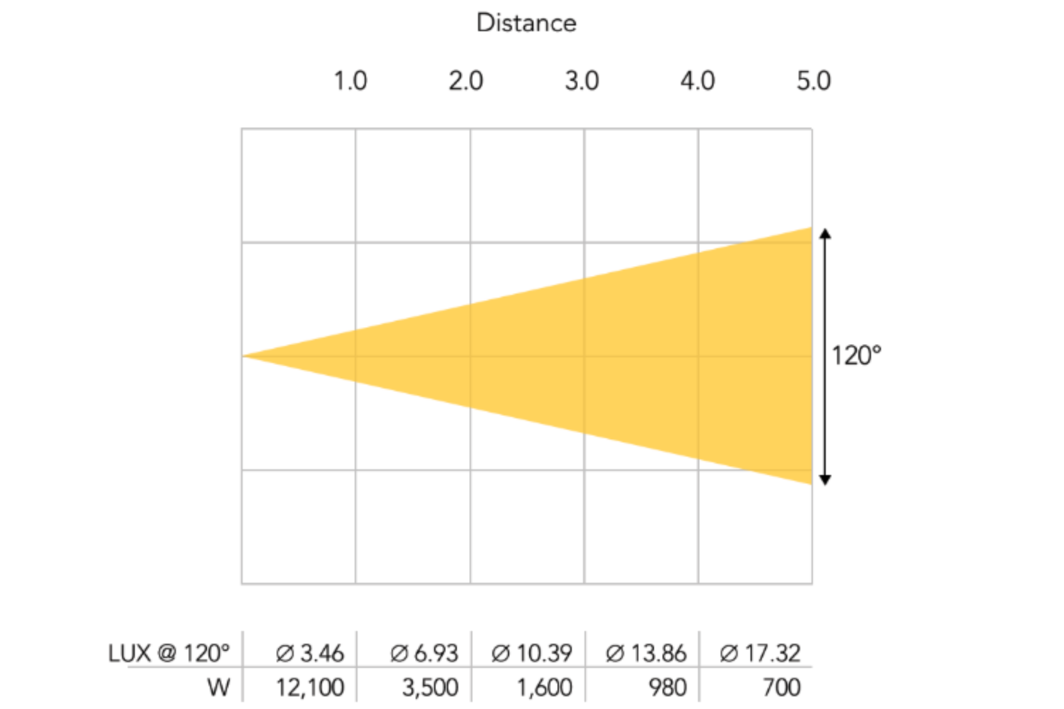 STROBEX - 936 x 0.5W LED Strobe with DMX – Event Lighting